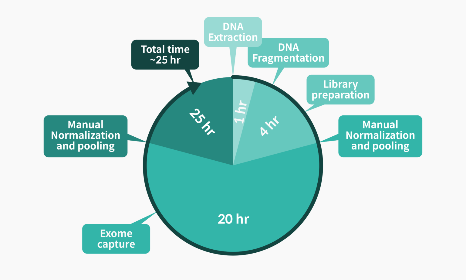 Why Quality Control (QC) is Crucial for Accurate NGS Testing